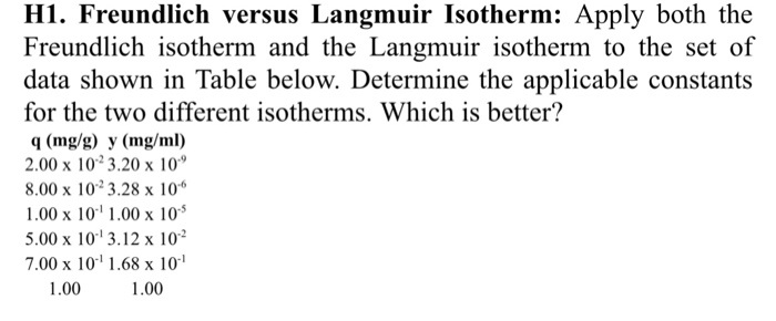 Apply both the Freundlich isotherm and the Langmuir | Chegg.com