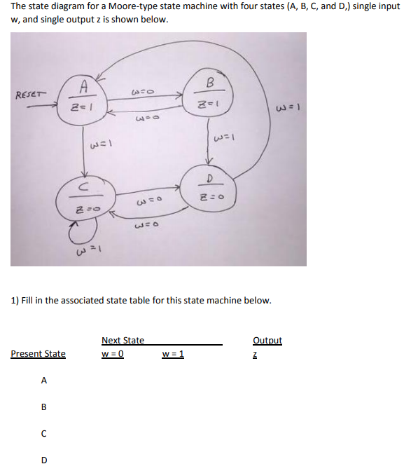 Solved The state diagram for a Moore-type state machine with | Chegg.com