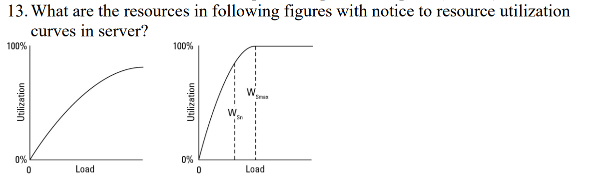 Solved What are the resources in following figures with | Chegg.com