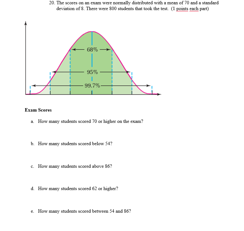 Solved 20. The scores on an exam were normally distributed | Chegg.com