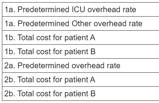 Solved Ch2- Homework assignments Saved Help Save & Exit | Chegg.com