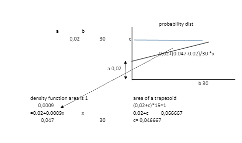 Solved Find the probability density equation and write the | Chegg.com
