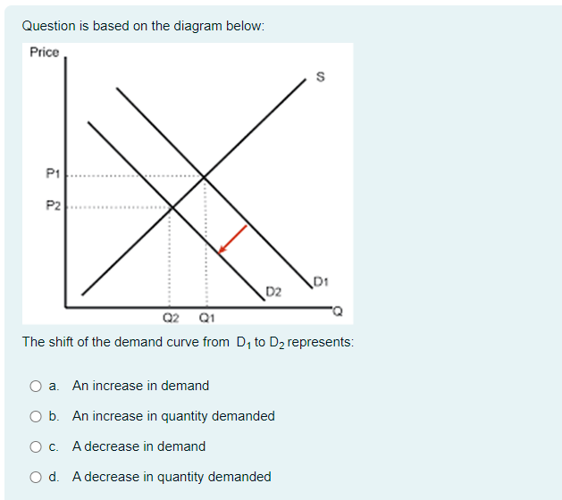 Solved Question is based on the diagram below: The shift of | Chegg.com