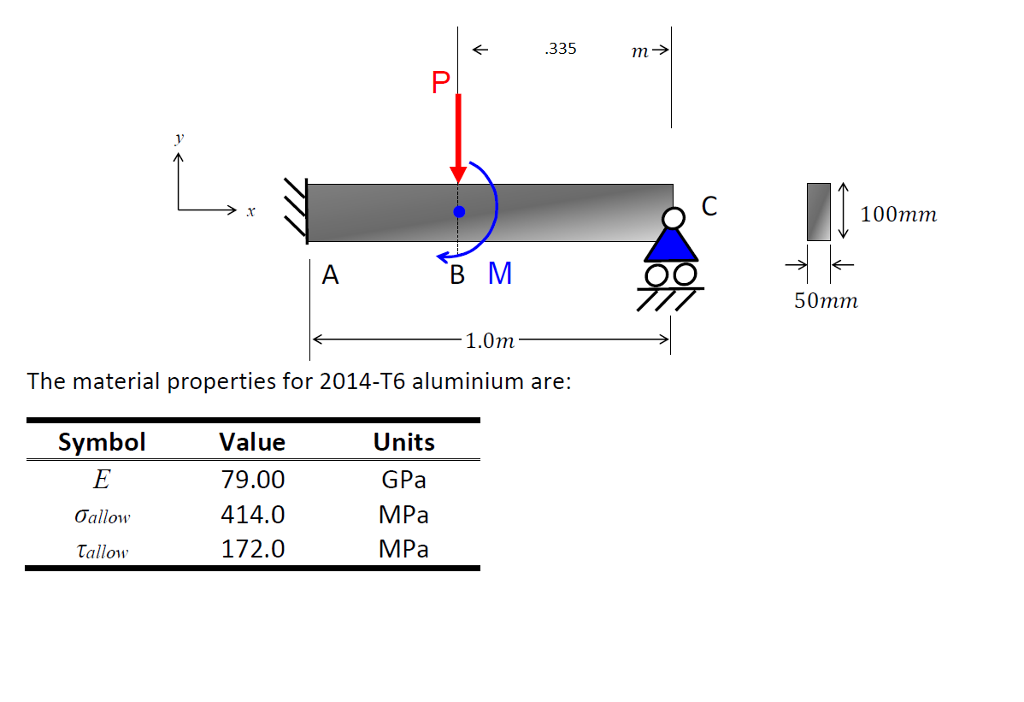Solved A 2014‐T6 aluminium cantilever beam is rigidly fixed | Chegg.com