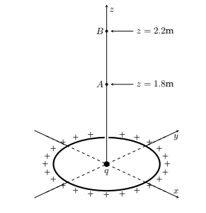 Solved A charge +820nC is uniformly distributed on a ring of | Chegg.com