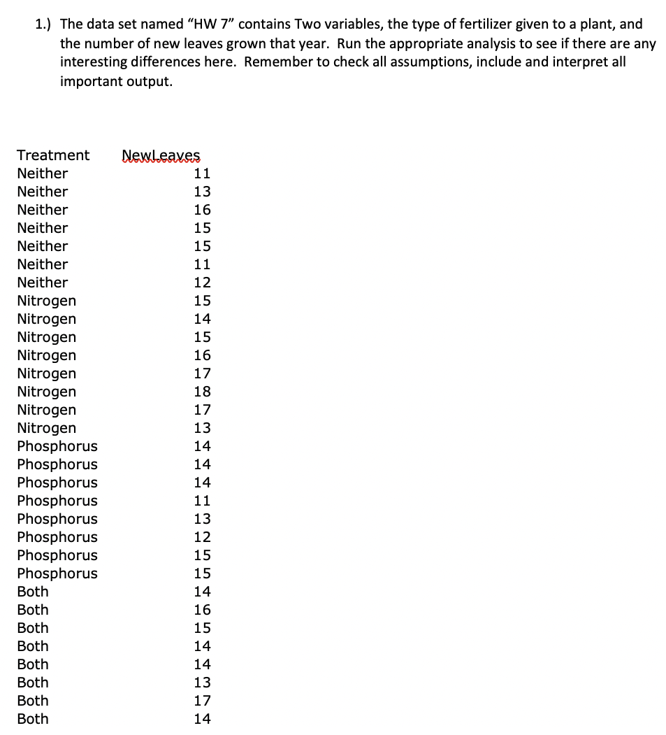 Solved 1.) The data set named “HW 7" contains Two variables, | Chegg.com