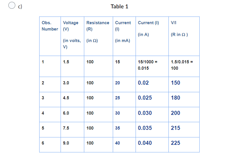 Solved Which of the following tables most accurately shows | Chegg.com