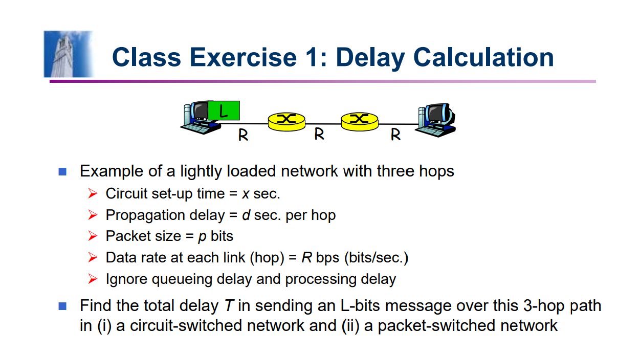 Solved Class Exercise 1: Delay Calculation R. R. R. Example | Chegg.com