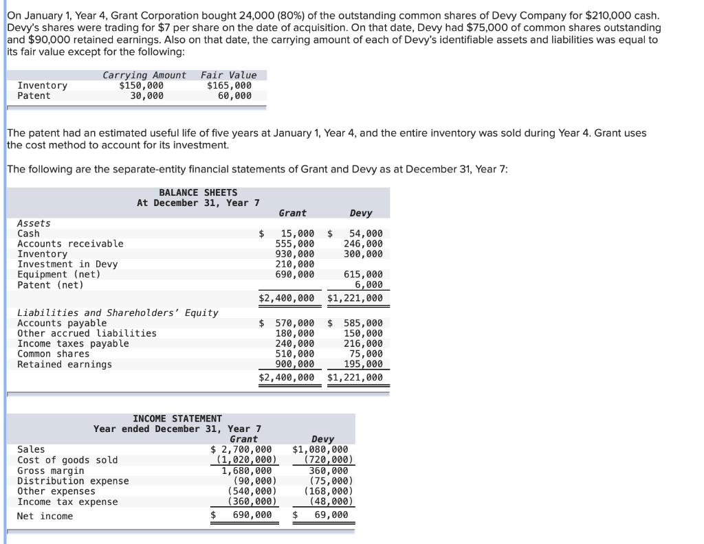 Solved Additional Information - The recoverable amount for | Chegg.com