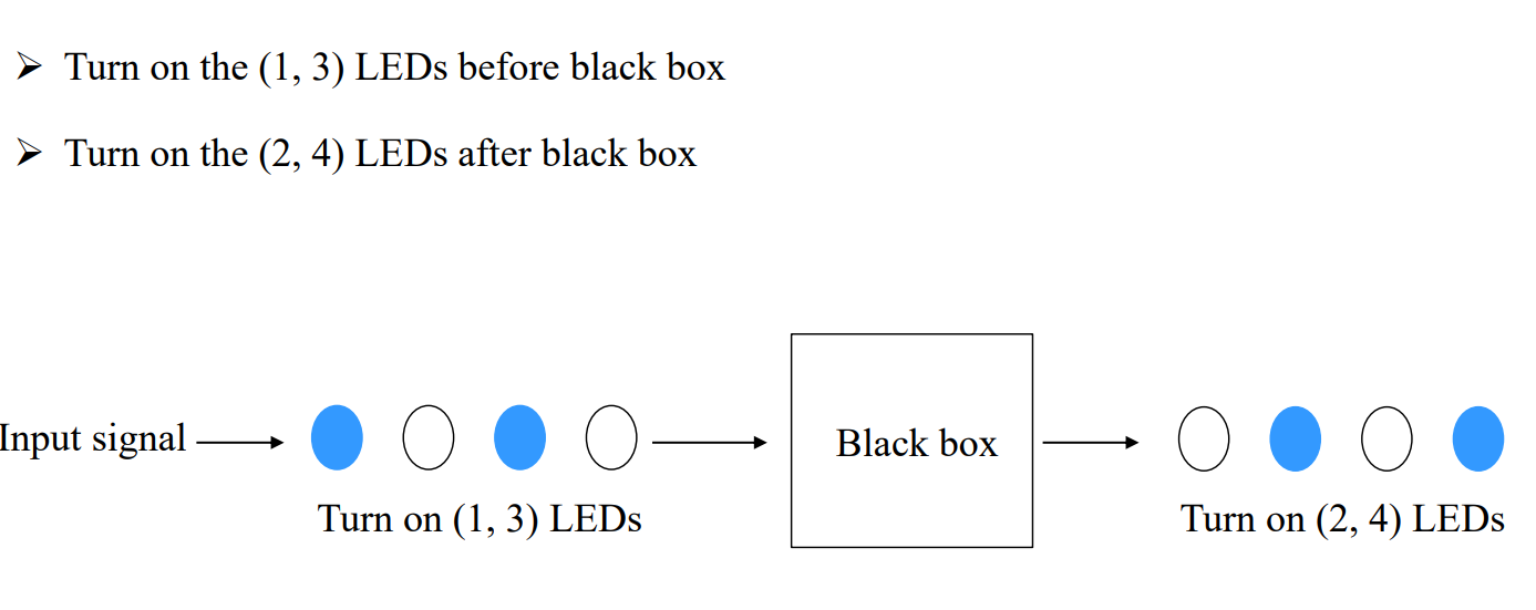 Solved Design the black box - Including :Background & | Chegg.com