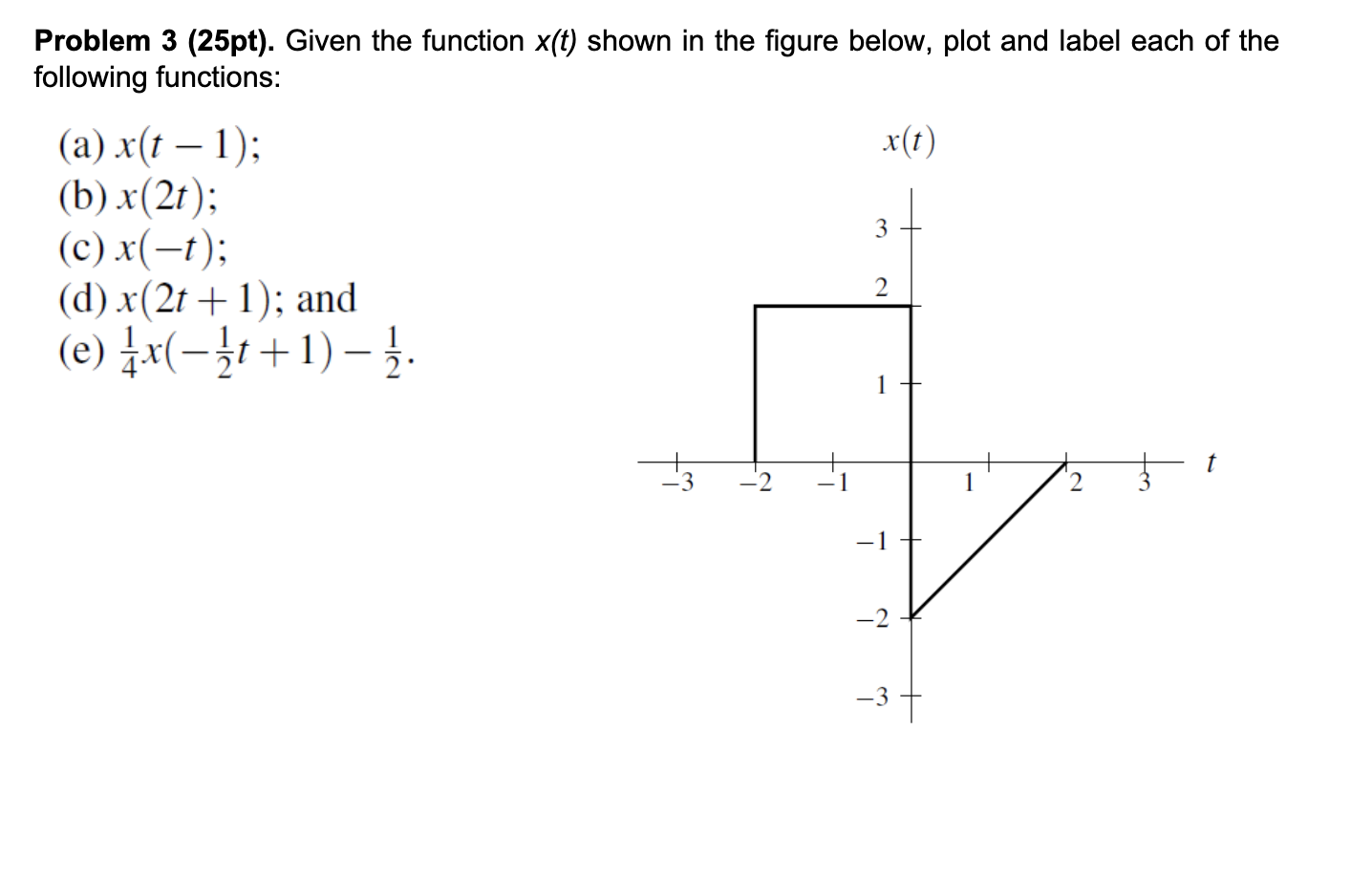 Solved Problem 1 (10pt). ﻿Determine whether each function | Chegg.com
