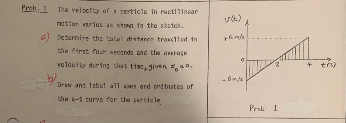 Solved Prob. 1 (t) The velocity of a particle in rectilinear | Chegg.com