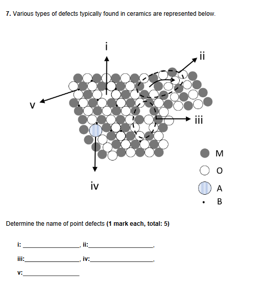 Solved 7. Various types of defects typically found in | Chegg.com