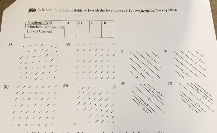 Solved 3. Match the gradient fields A-D with the level | Chegg.com