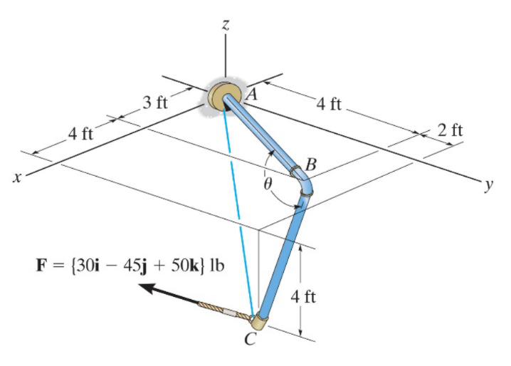 Solved Q1: Express each force as a Cartesian vector and | Chegg.com