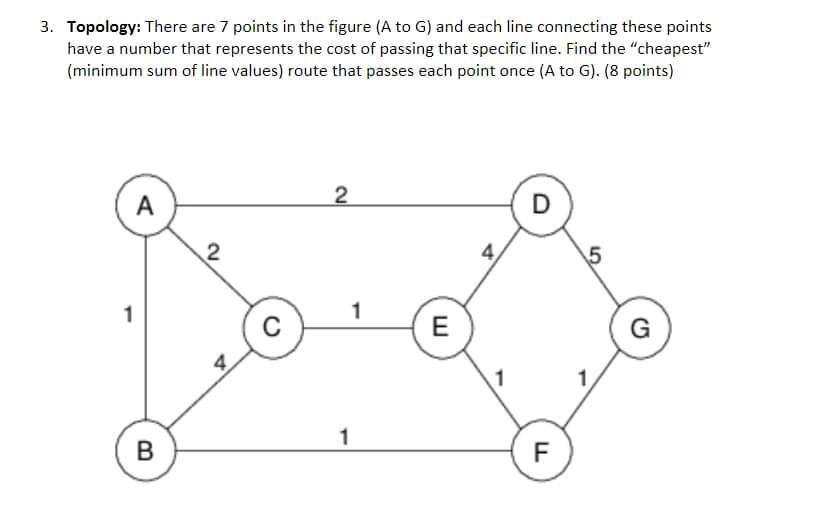 Solved 3. Topology: There are 7 points in the figure (A to | Chegg.com