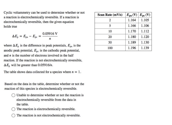 Solved Cyclic voltammetry can be used to determine whether | Chegg.com