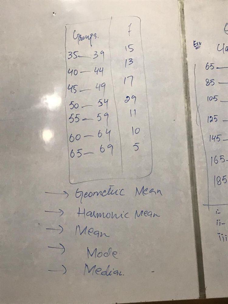 Solved Find GM, HM, Mean, Mode and Median from the given | Chegg.com