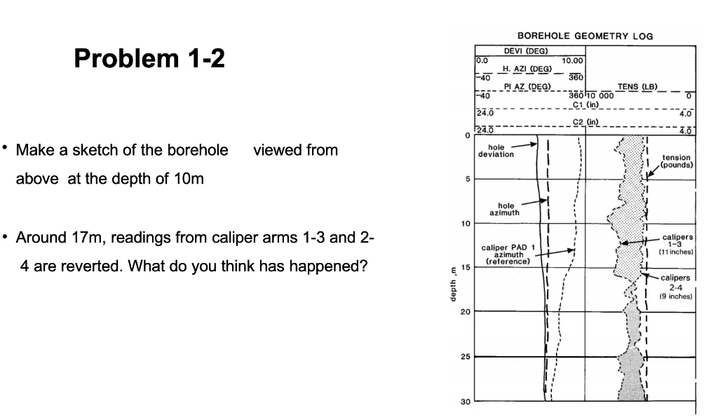 Solved Problem 1-2 - Make a sketch of the borehole viewed | Chegg.com