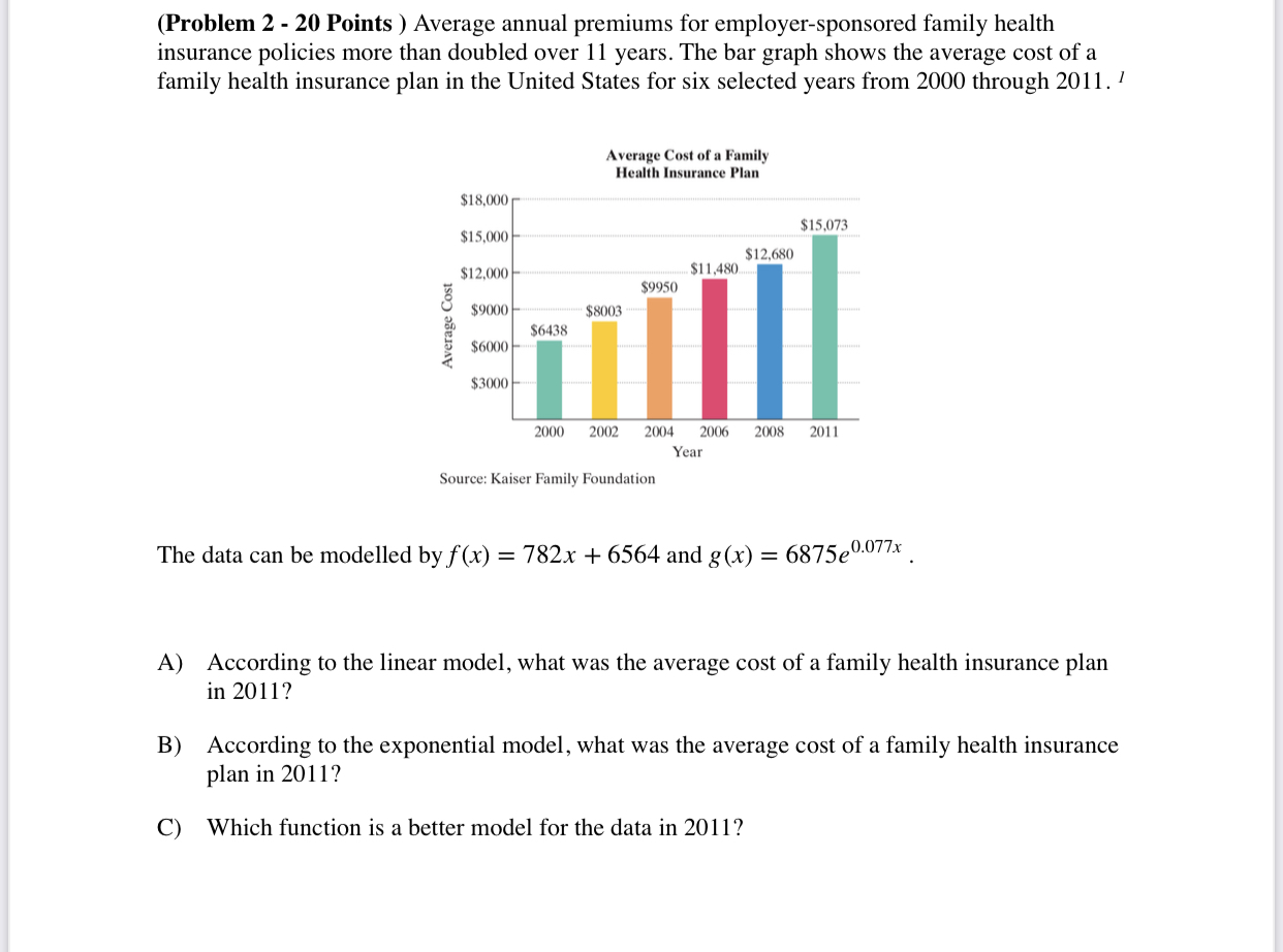 Solved (Problem 2 - 20 Points ) Average annual premiums for | Chegg.com