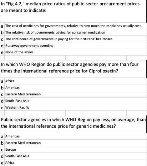 Solved Fig. 4.2. Median price ratios of public-sector | Chegg.com