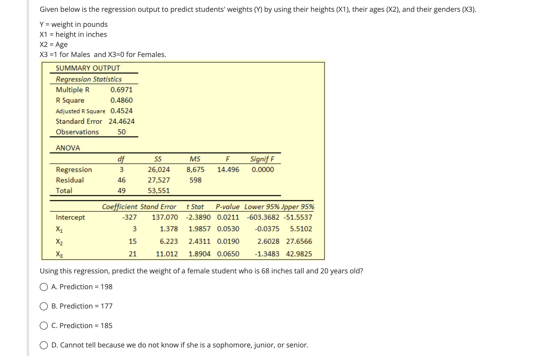 Solved Given below is the regression output to predict | Chegg.com