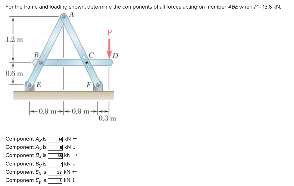 Solved For the frame and loading shown, determine the | Chegg.com