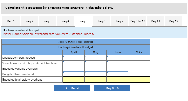 Solved Complete this question by entering your answers in | Chegg.com