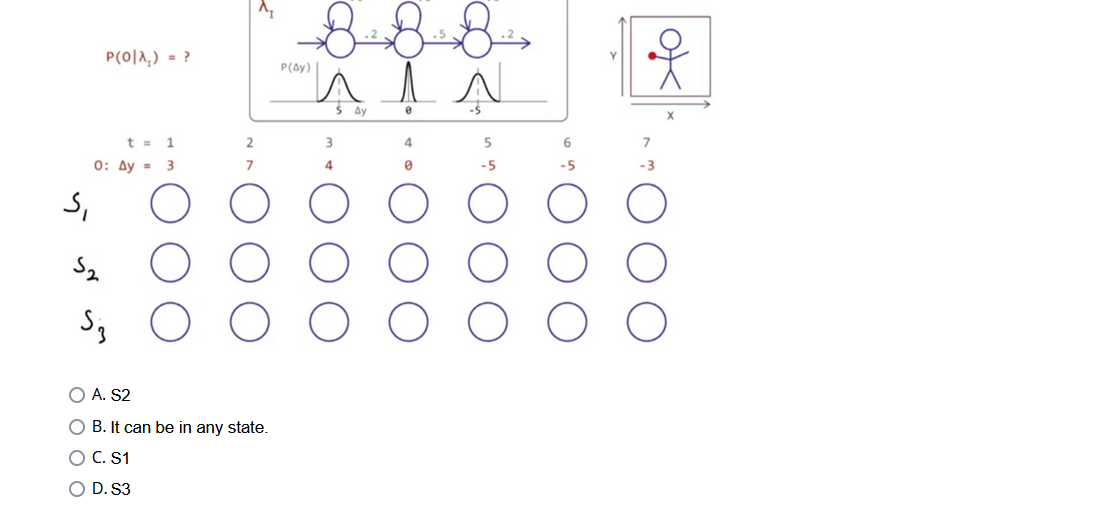 Given the following Viterbi Trellis for the HMM model | Chegg.com