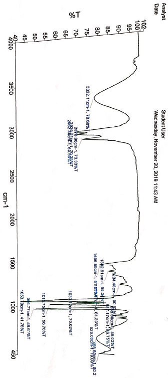 Solved Can you help filling out this based on the two IR | Chegg.com