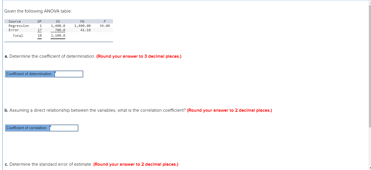 Solved Given the following ANOVA table: Source Regression | Chegg.com