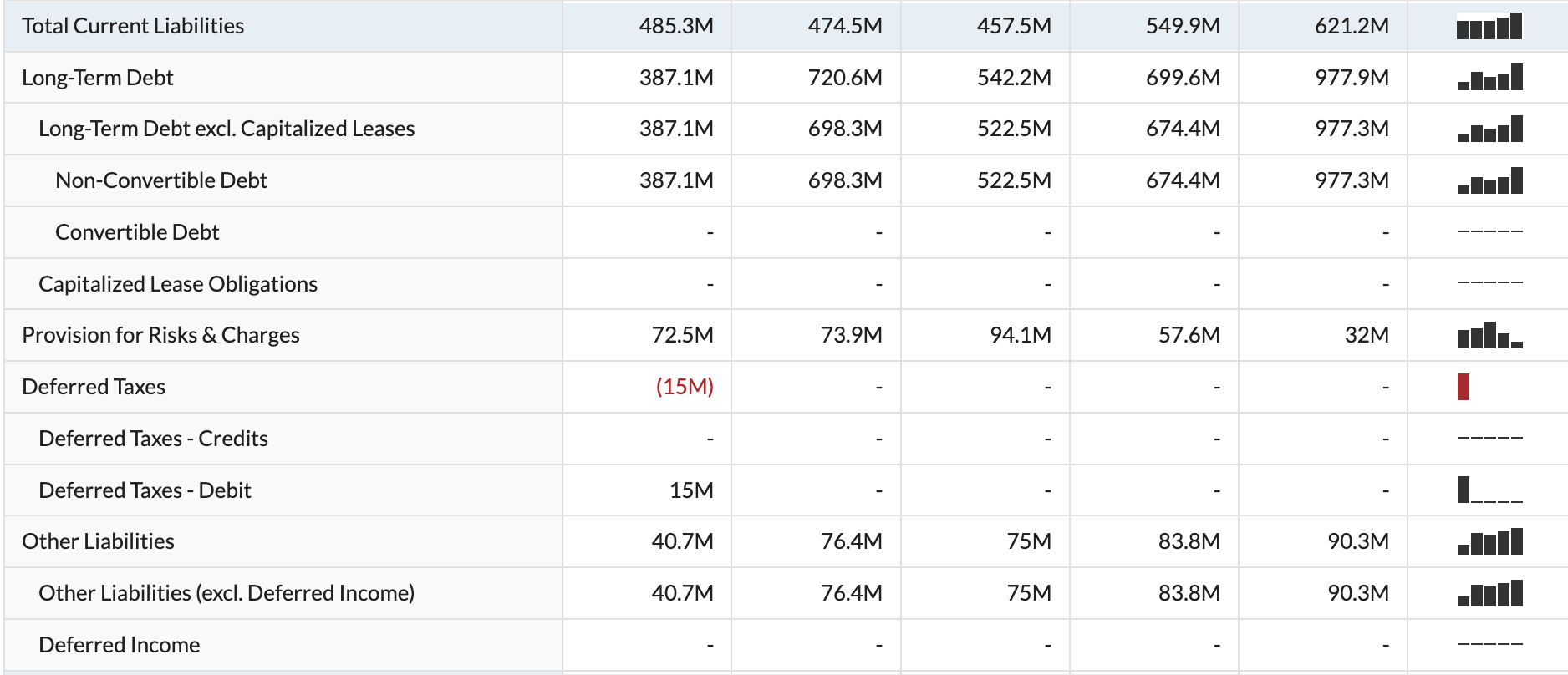 Solved Accrued liabilities. Accrued liabilities arise from | Chegg.com