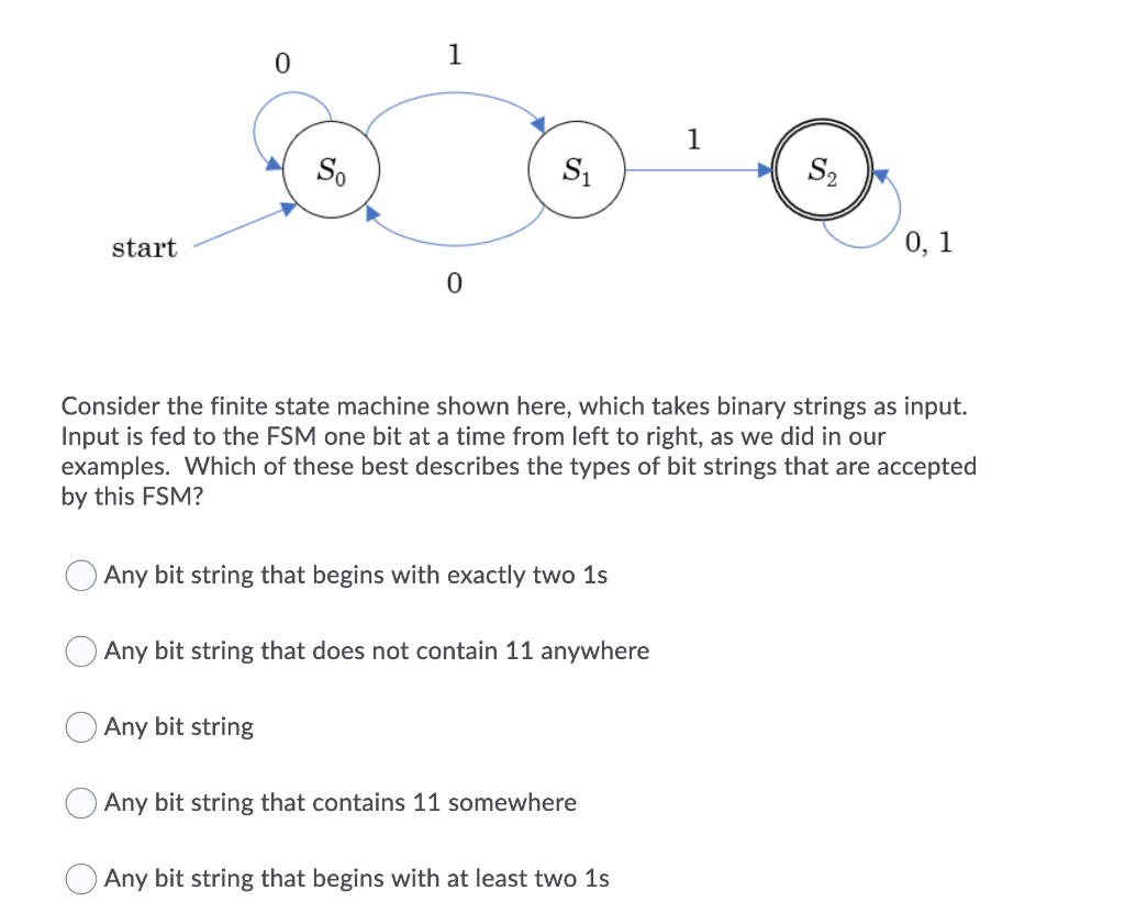 Solved 0 1 1 So Si S2 start 0,1 0 Consider the finite state | Chegg.com