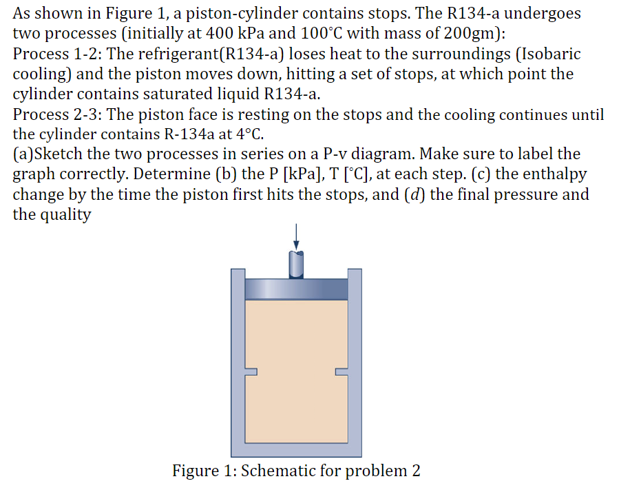 Solved As shown in Figure 1, a piston-cylinder contains | Chegg.com