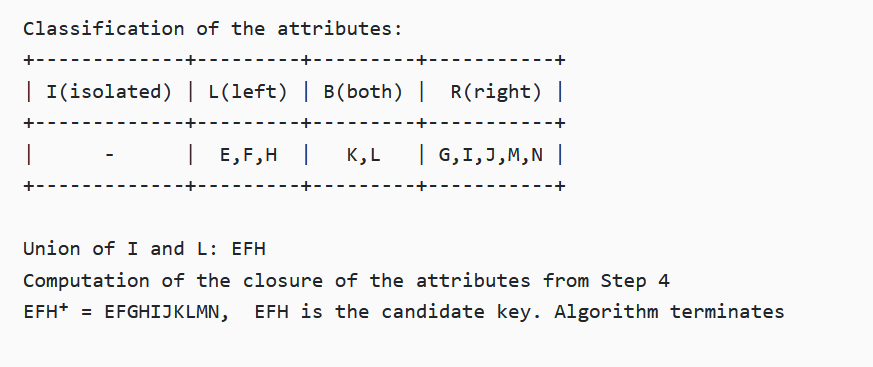 Solved Using Python Write the Function | Chegg.com
