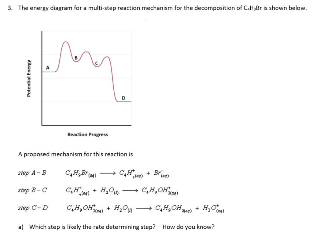 Solved 3. The energy diagram for a multi-step reaction | Chegg.com