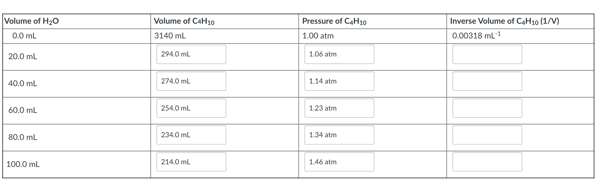 Solved Find the inverse volume of C3H8 (1/V) Answers needed | Chegg.com