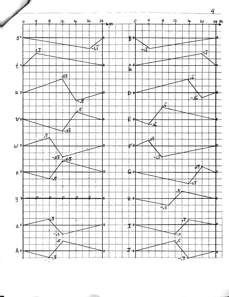 Solved STRUCTURAL ANALYSIS. INFLUENCE LINES. Answer options | Chegg.com Solved STRUCTURAL ANALYSIS. INFLUENCE LINES. Answer options | Chegg.com