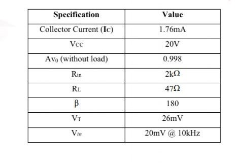 Solved R1 VCC Rsig Cc1 Vin 01 CC2 Vout Vsig R2 RE Figure 1: | Chegg.com