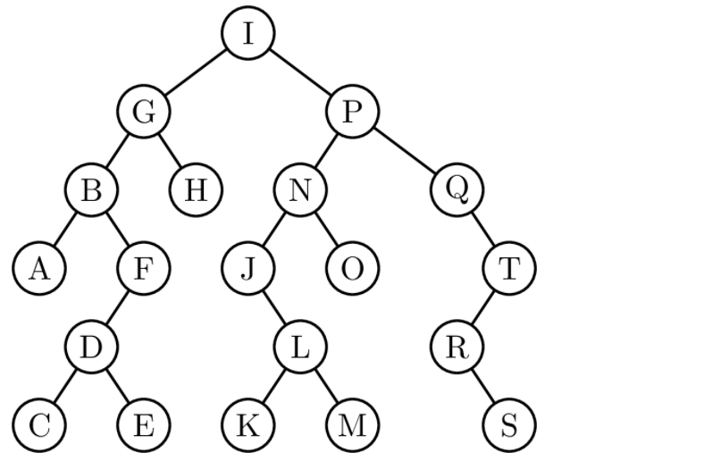 Solved What is the result of deleting the root "I" using the | Chegg.com