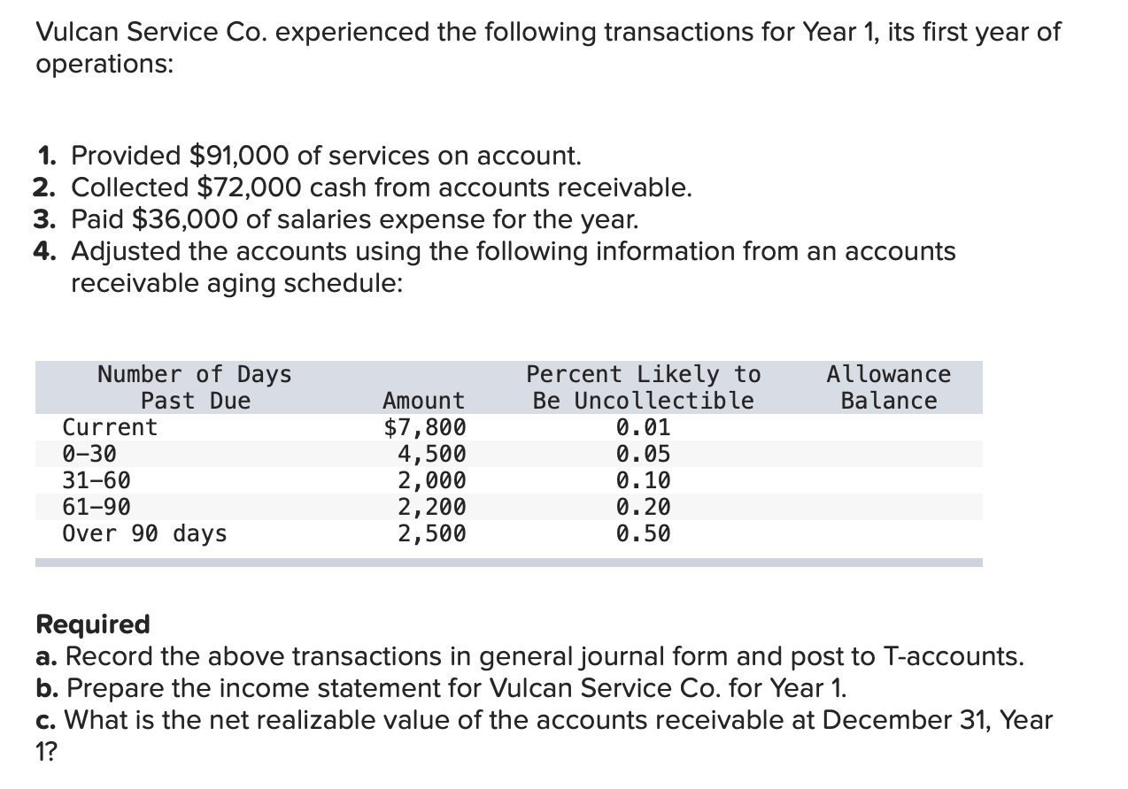 Solved Vulcan Service Co. experienced the following | Chegg.com
