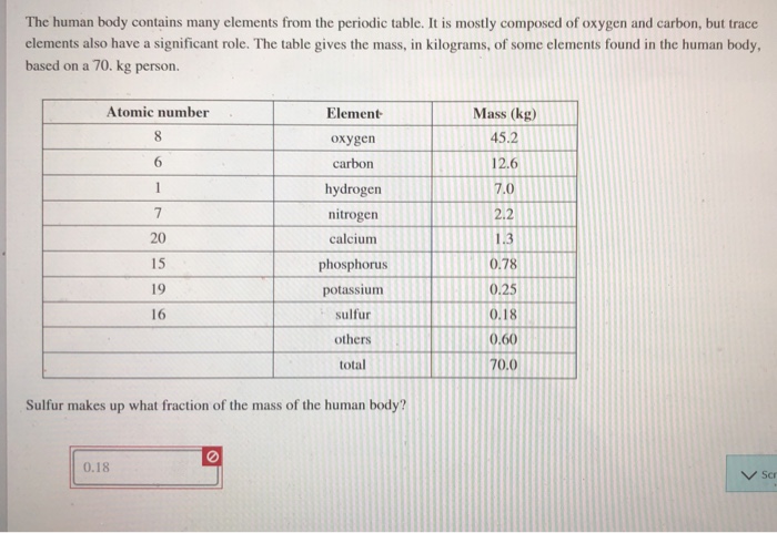 Solved The human body contains many elements from the | Chegg.com