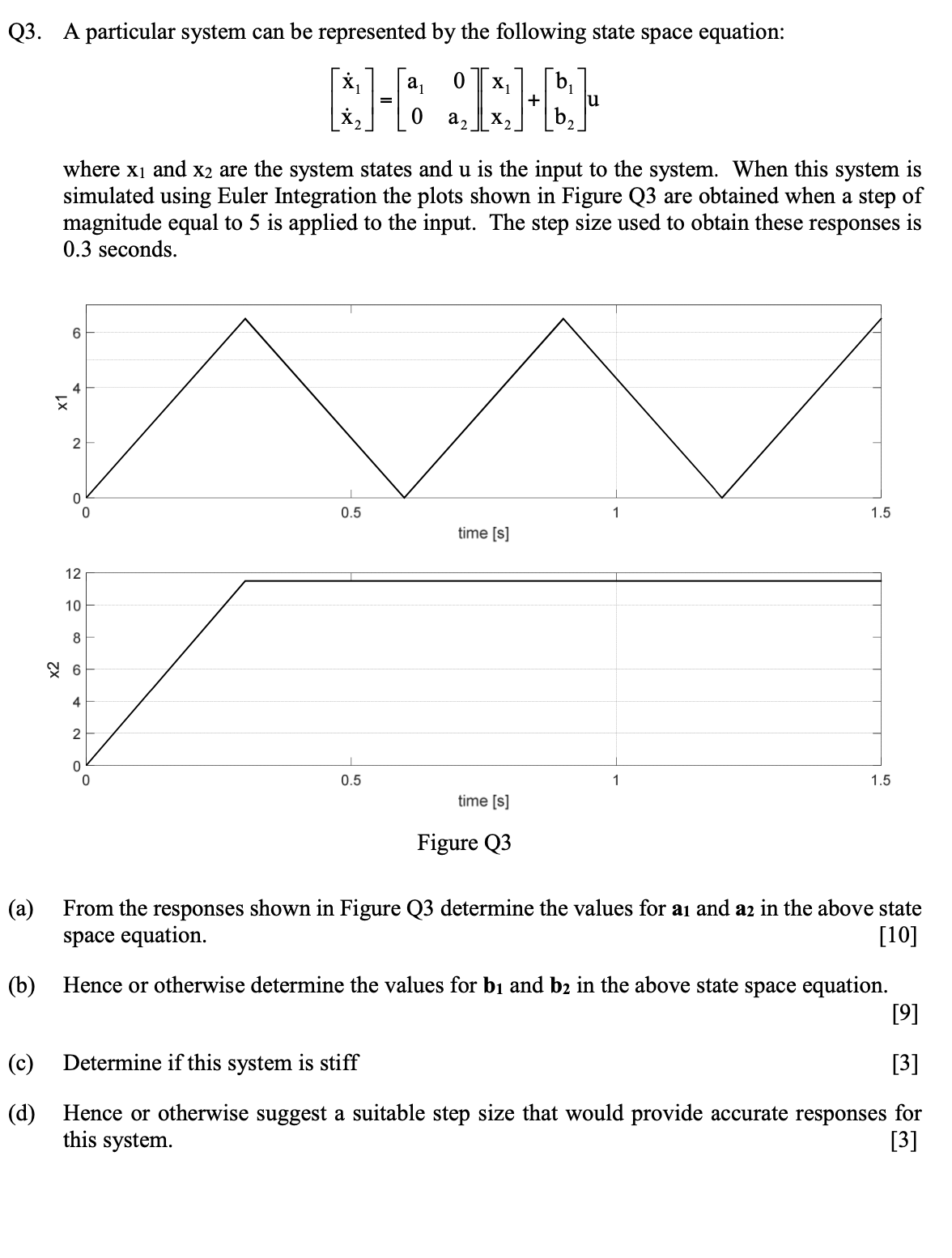 Solved Q3. A particular system can be represented by the | Chegg.com