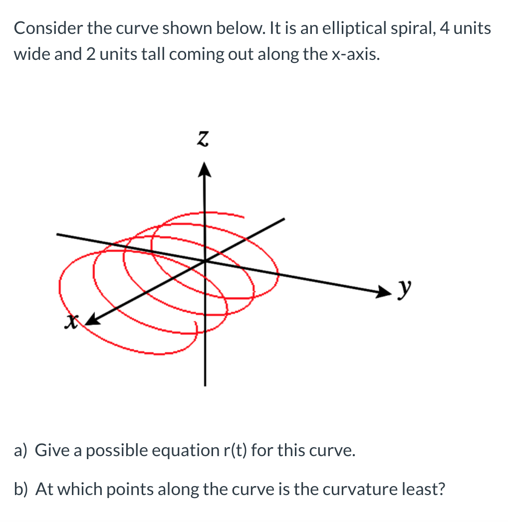 Solved Consider the curve shown below. It is an elliptical | Chegg.com