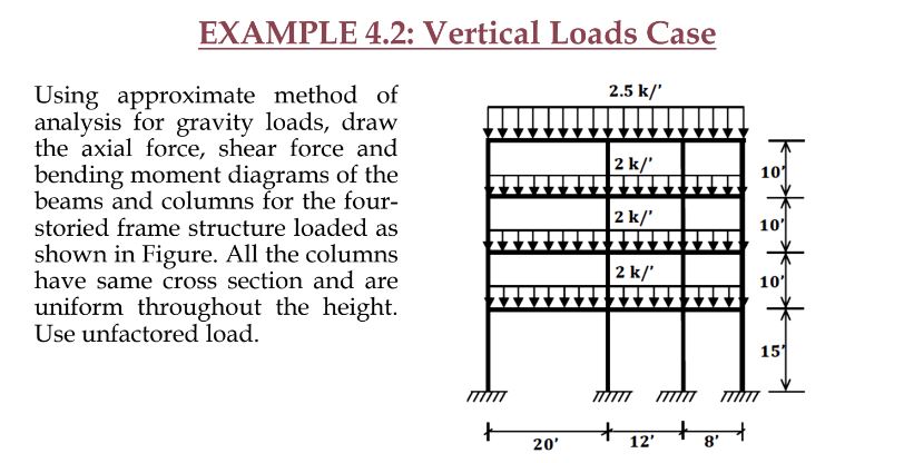 Solved EXAMPLE 4.2: Vertical Loads Case Using approximate | Chegg.com