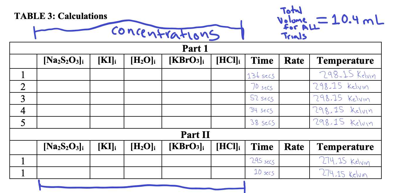 Solved Iodine Clock Reaction Help in the determination of | Chegg.com