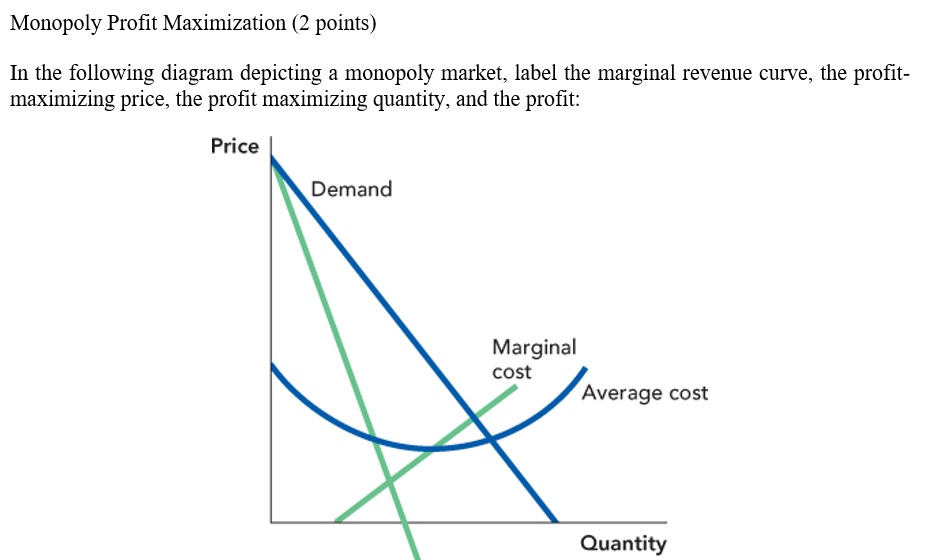 Solved Monopoly Profit Maximization (2 points) In the | Chegg.com