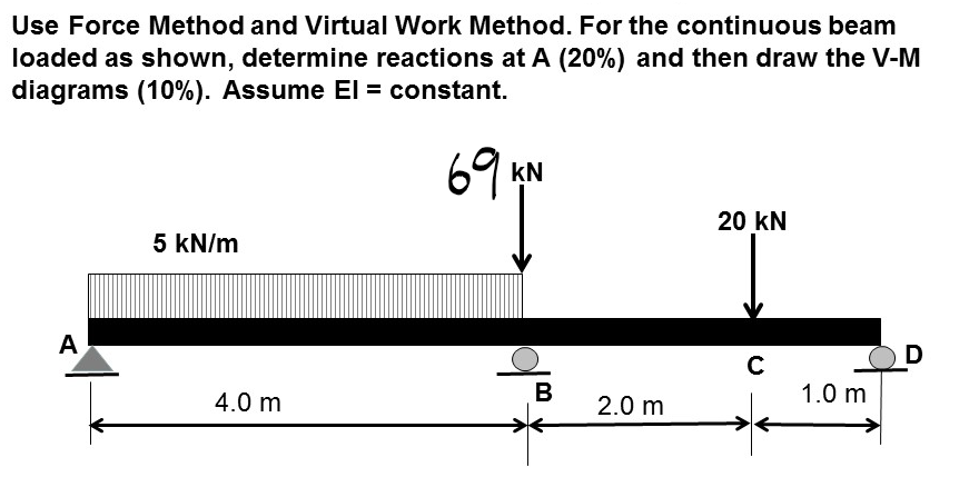 Solved Use Force Method and Virtual Work Method. For the | Chegg.com