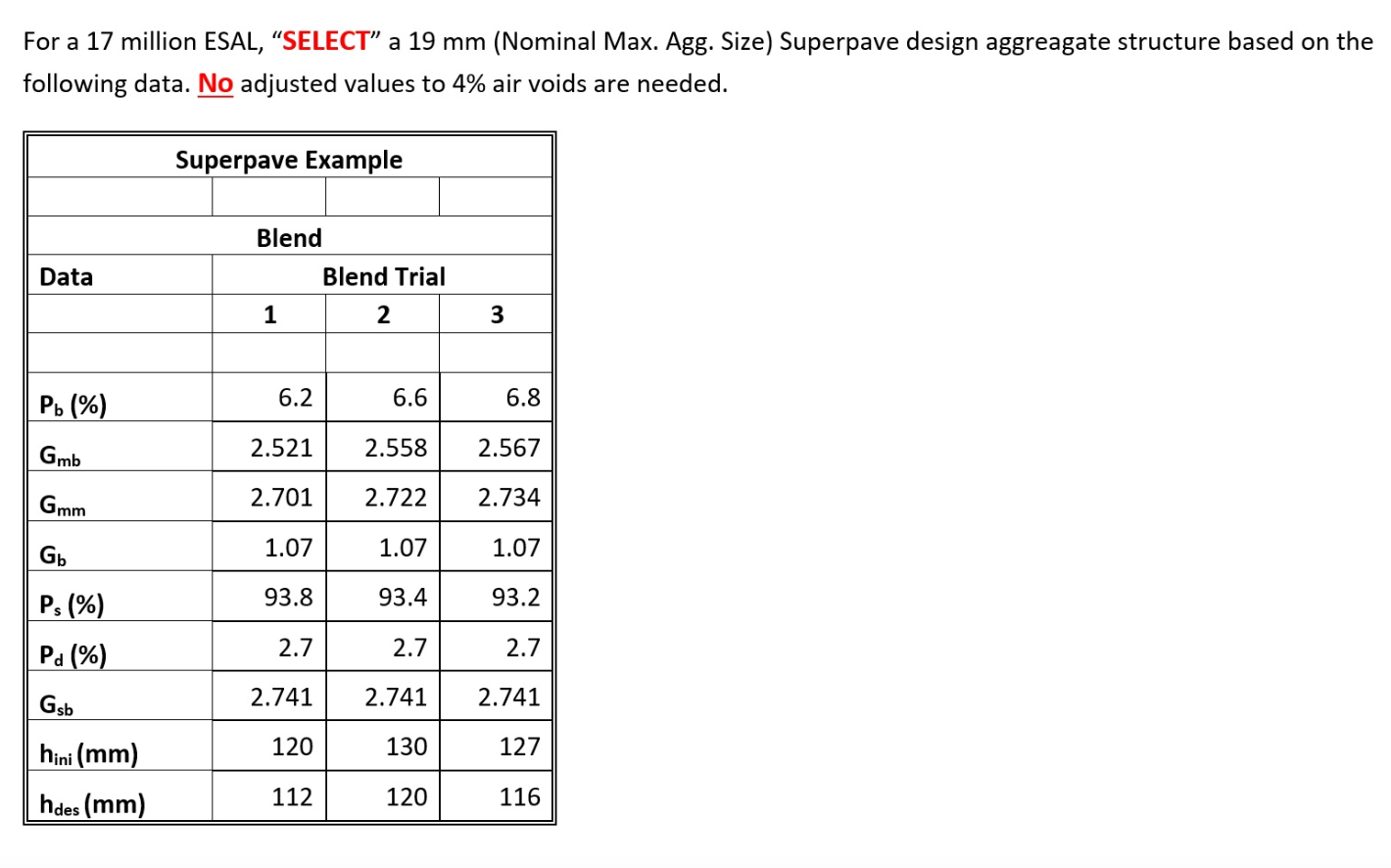 Solved For a 17 million ESAL, "SELECT" a 19 mm (Nominal Max. | Chegg.com