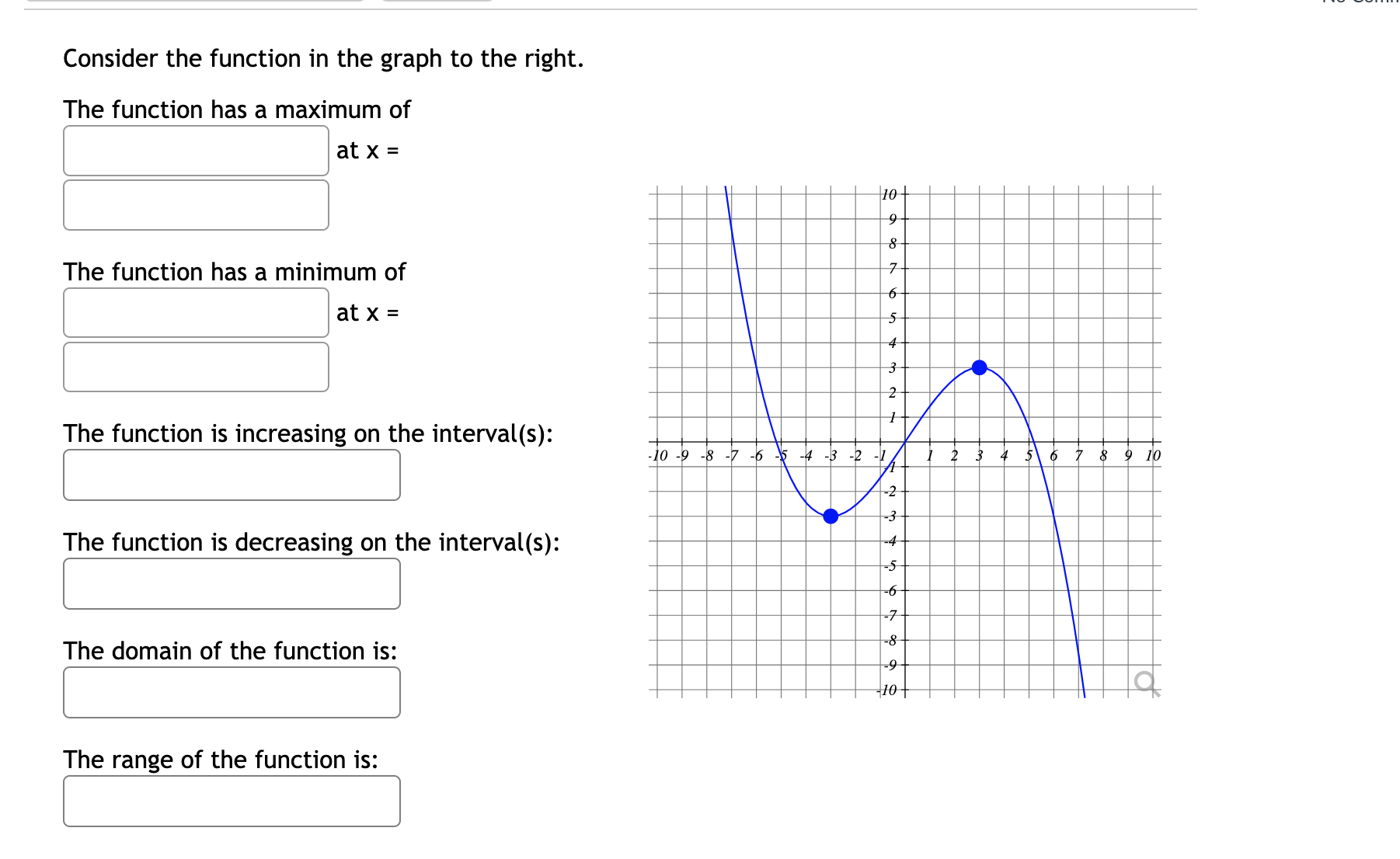 Solved Consider the function in the graph to the right. The | Chegg.com